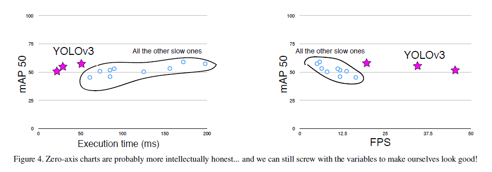 【论文阅读】YOLOv3：An Incremental Improvement_yolov3论文原文-CSDN博客