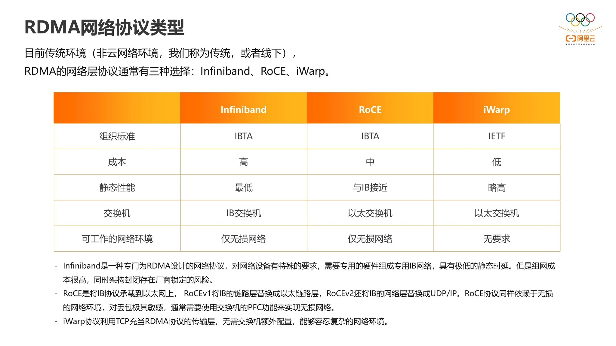 弹性 RDMA 的技术解析与实践_erdma-CSDN博客