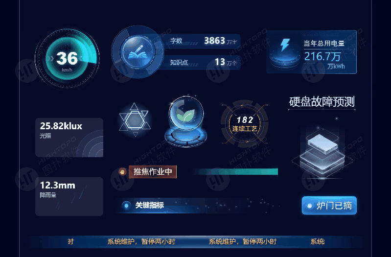 HT Drawing 海量图表在手，大屏设计一站式搞定！-CSDN博客
