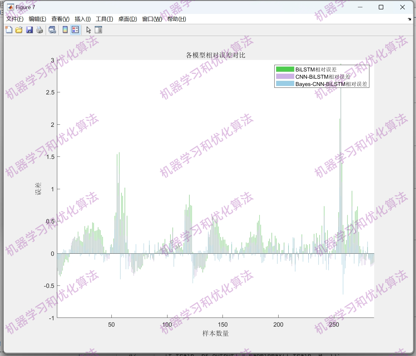 Bayes-CNN-BiLSTM/CNN-BiLSTM/BiLSTM三模型单变量时间序列预测一键对比 Matlab代码_时间序列预测库对比-CSDN博客