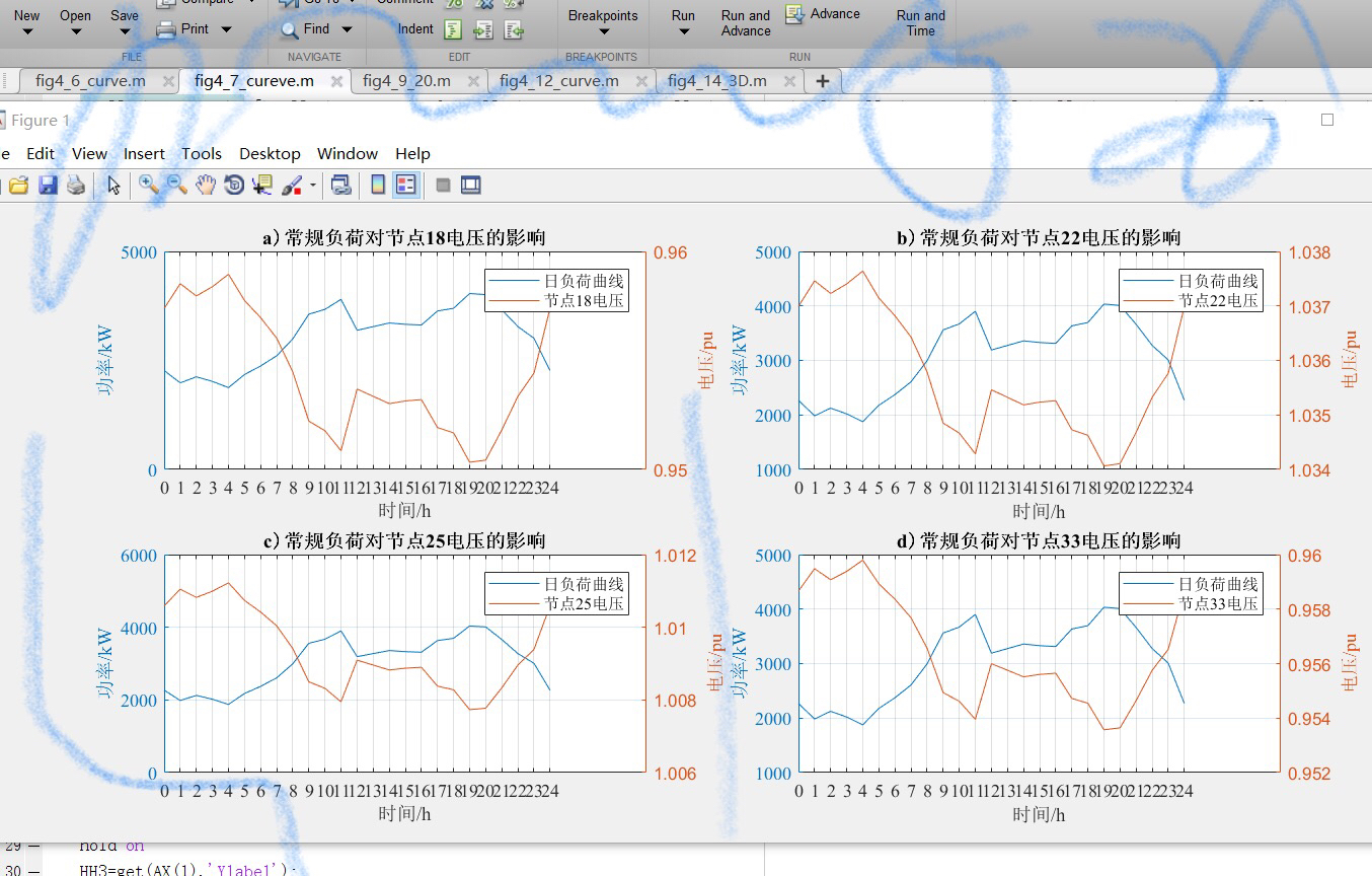 IEEE33节点系统Simulink仿真结构](仿真图链接-CSDN博客