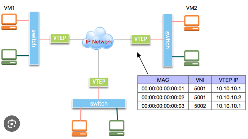 解放双手！BGP EVPN VXLAN 智能组网实战指南 (动态隧道零配置)_vxlan动态部署配置-CSDN博客