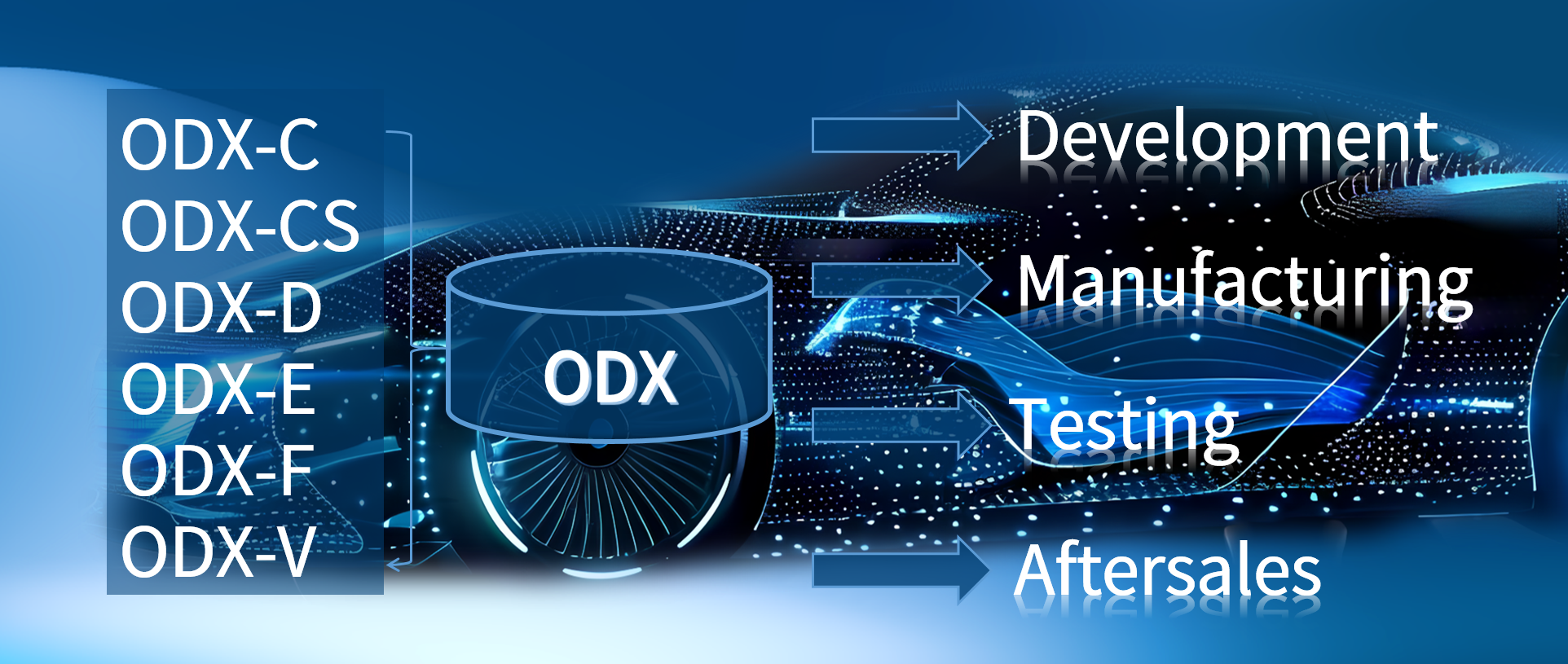 深入解析：ISO22901-1标准下的ODX诊断数据库_odis17.0.1下载-CSDN博客