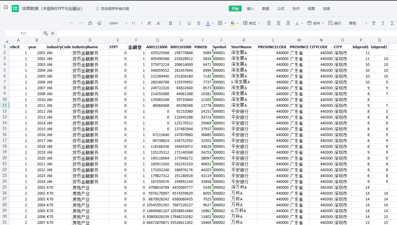 【实证分析】上市公司微观企业劳动力生产率数据集-含do代码（1999-2024年）-CSDN博客