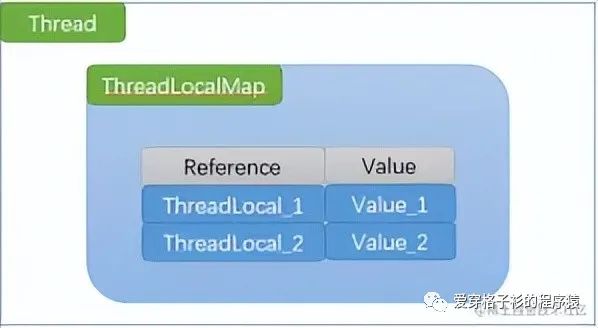 回顾经典，深入理解ThreadLocal_存了session为什么还要存threadlocal-CSDN博客