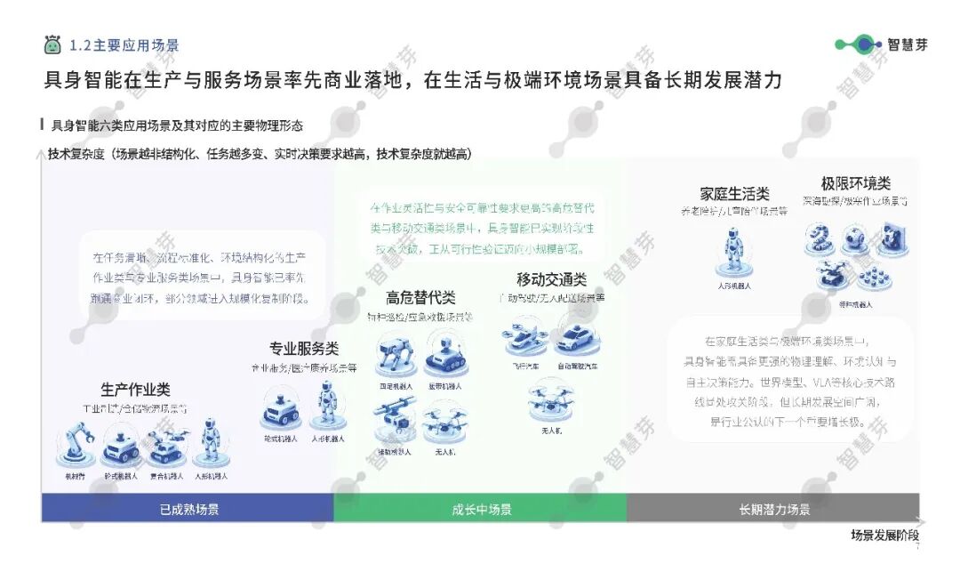 智慧芽创新研究中心：2026年具身智能技术发展报告-CSDN博客