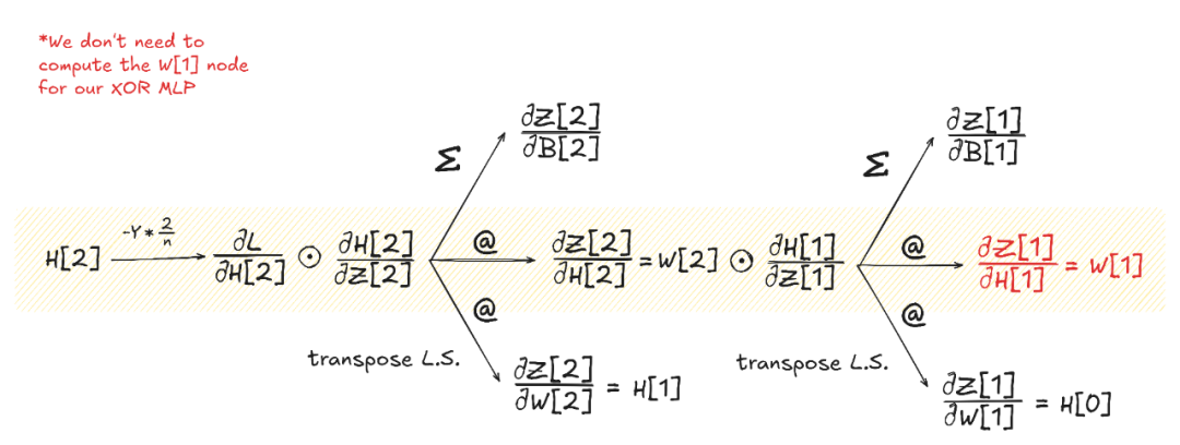 【保姆级教程】零基础三个月打造开源TPU！支持推理与训练，硬件DIY的新境界！-CSDN博客