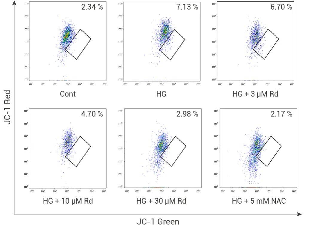 细胞凋亡的流式检测？实验步骤+结果解读，速戳！ | MCE_jc-1流式-CSDN博客