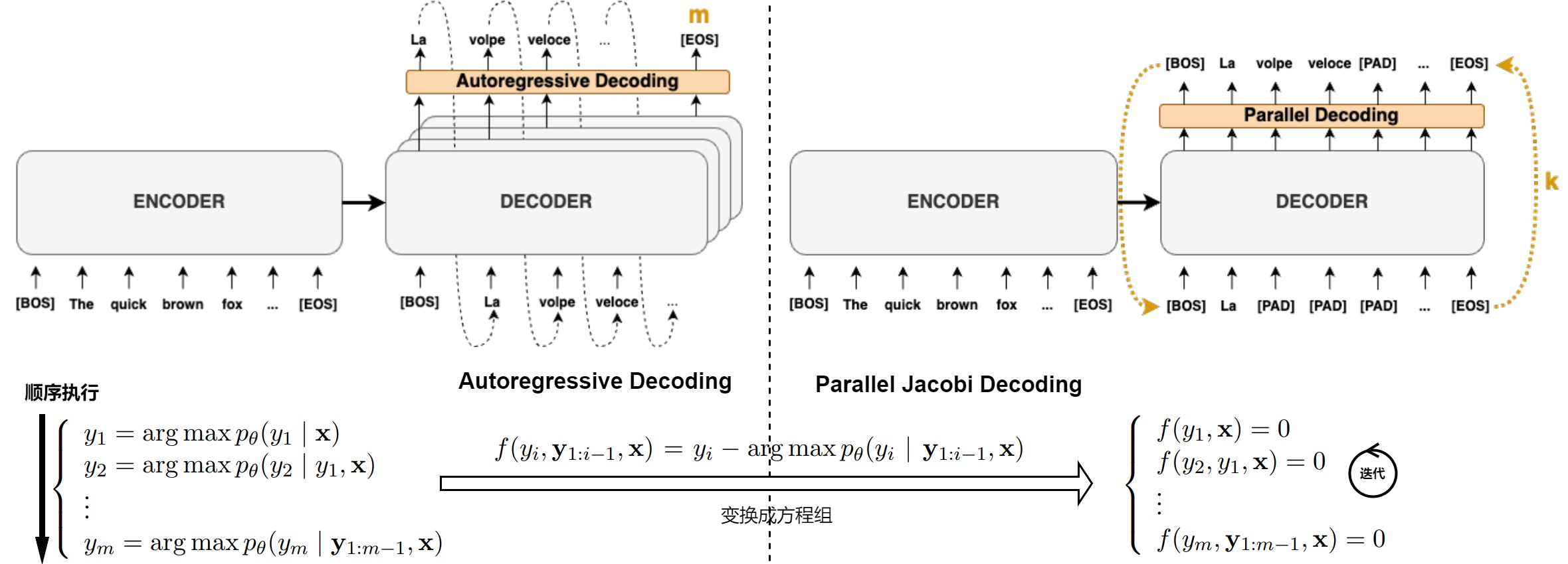 探秘Transformer系列之（32）--- Lookahead Decoding-CSDN博客