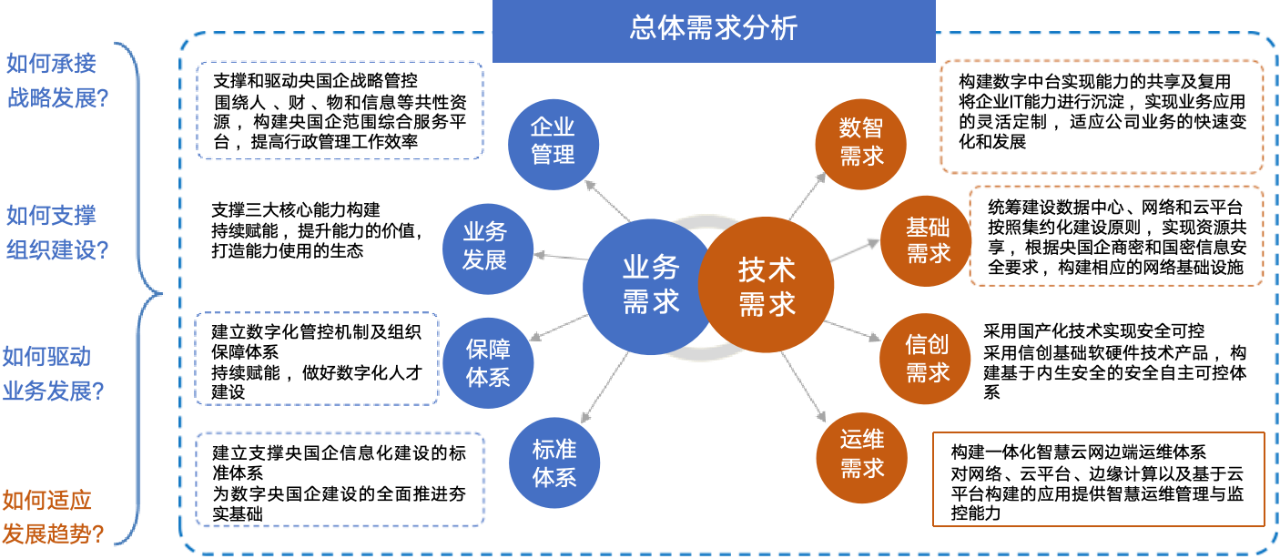 能源央企信创HR系统迭代转型破局：自主可控与业务深化的双重攻坚_能源数字化转型对数字化hr的需求-CSDN博客