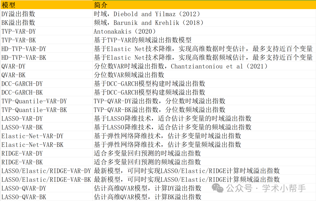 提供Lasso-VAR-BK的溢出指数的R代码，含数据、注释和论文（零基础可以直接run到底）_var模型溢出 python-CSDN博客