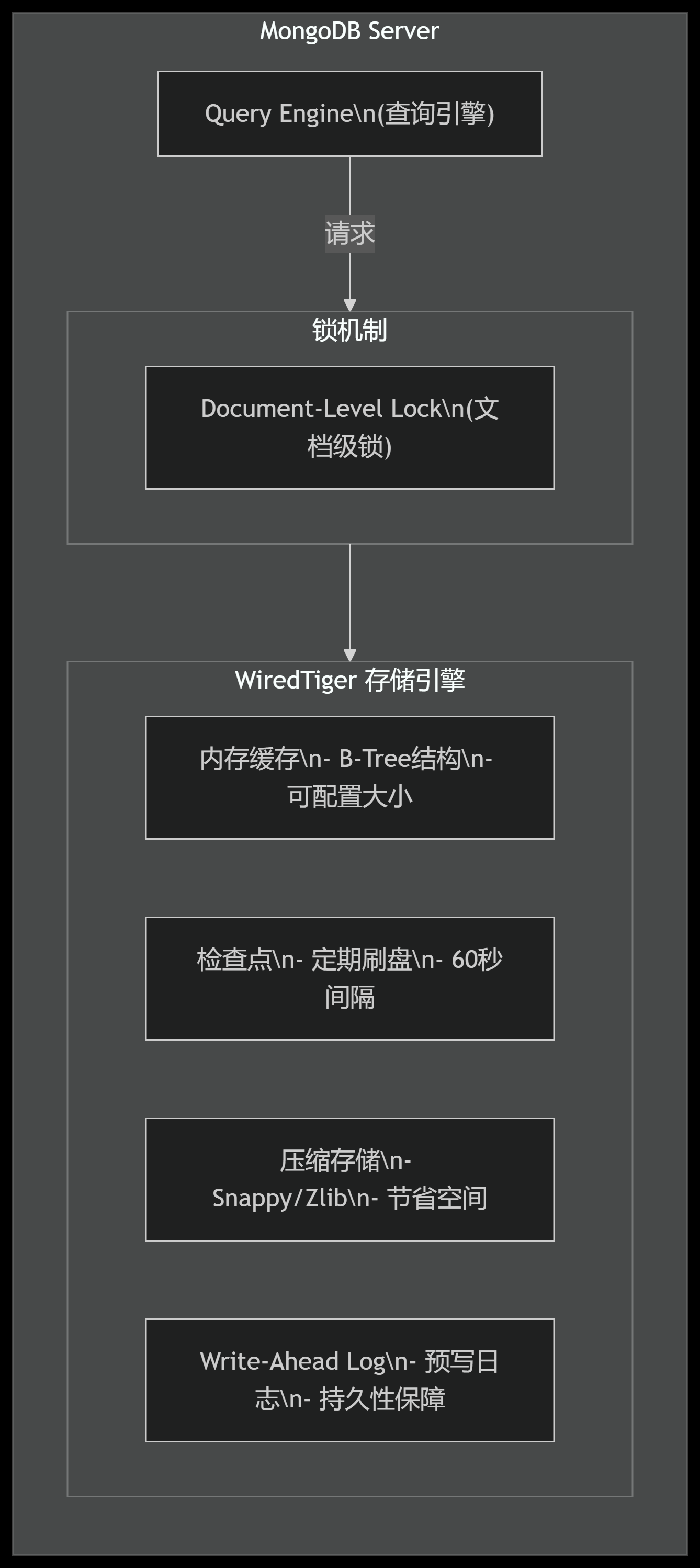 Too many open files报错以及WiredTiger 存储引擎与 MongoDB 的关系及原理详解-以及早期的MMAPv1详解-卓伊凡|阿肯|糖果|贝贝|莉莉_mongo报错 ...