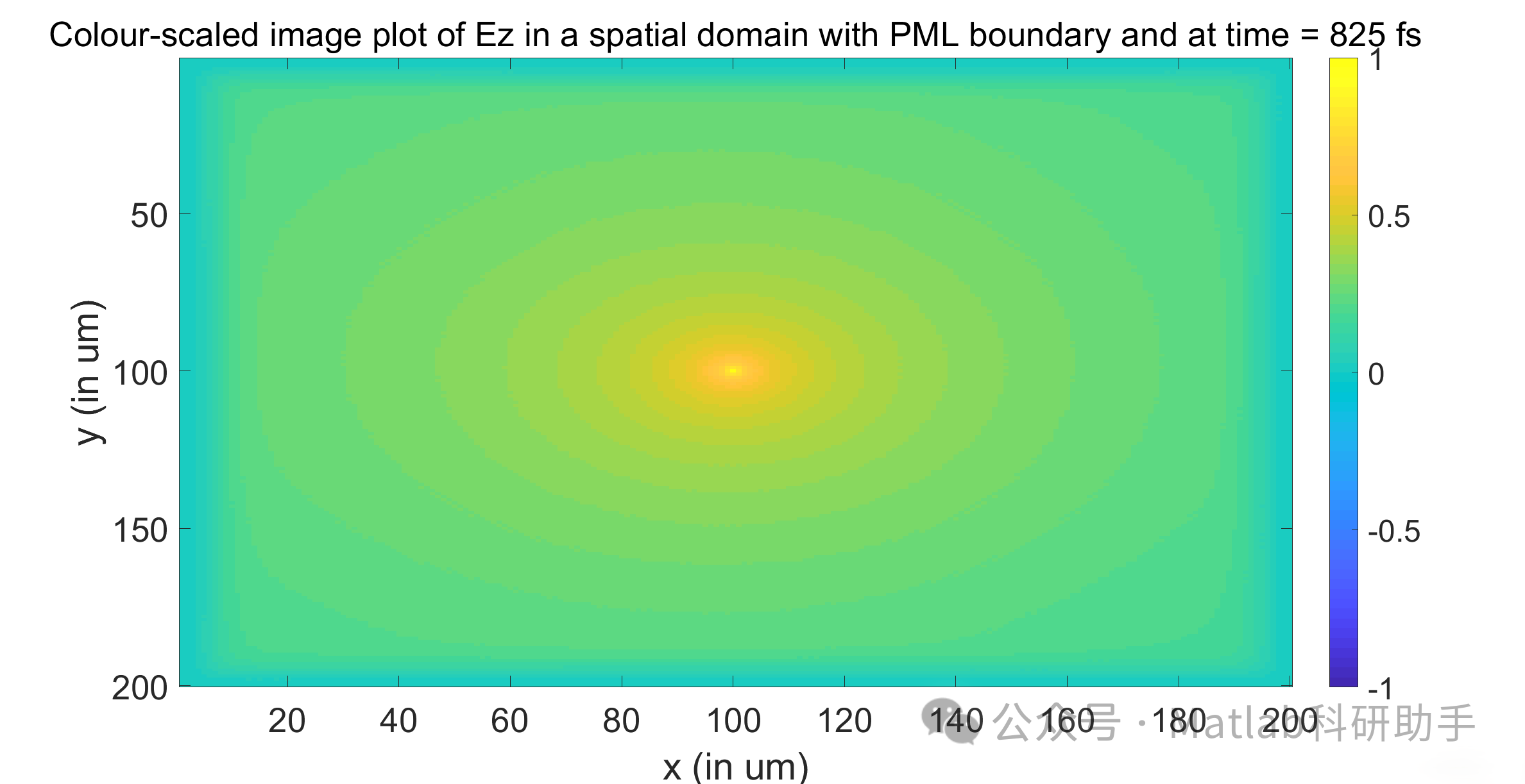 具有完美匹配层 （PML） 边界条件的区域的二维 FDTD研究附Matlab代码_找不到任何笛卡尔坐标区域。 - 特征: 完美匹配层 1 (pml1)-CSDN博客