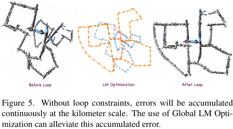 首次将单目3D重建推向公里级极限！南开、南大提出VGGT-Long：分块、循环、对齐，开源-CSDN博客