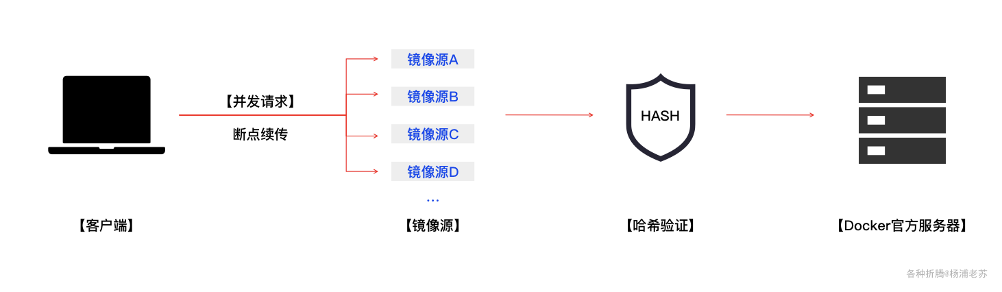 Docker镜像加速专家KSpeeder-CSDN博客