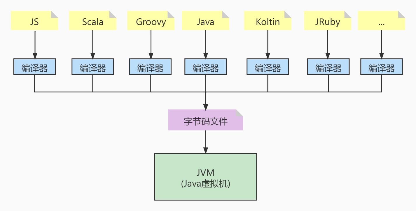 04性能监控与调优篇（D8_让Java性能提升的JIT深度剖析）_jdk8 打印jit日志-CSDN博客