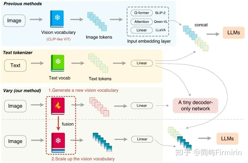 万字分享多模态大模型OCR工作 OCR VLM-CSDN博客