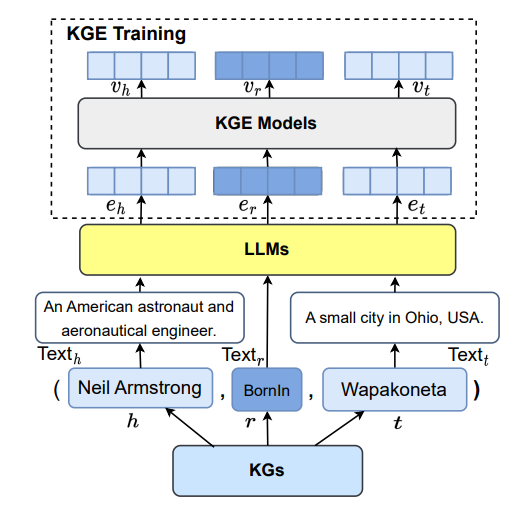 知识炼金术：让KG与LLM催化智能未来_kg+llm在行业知识问答场景的应用-CSDN博客