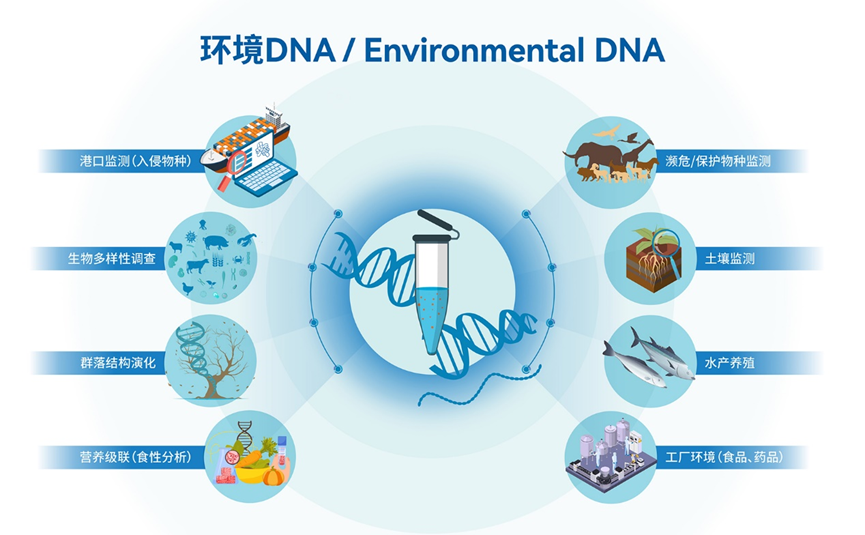 PNAS | eDNA 技术在入侵生物研究中的突破性应用-CSDN博客