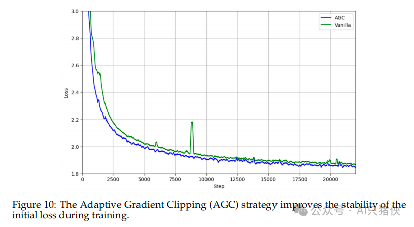 医疗AI大模型分析：从Baichuan-M1到Baichuan-M2，大模型从入门到精通，看这篇就足够了_百川m1-CSDN博客