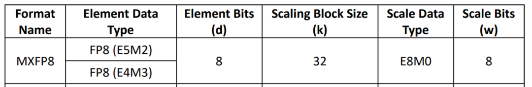 大模型开发者必看：FP8训练技术详解与实战指南！_fp8持续预训练-CSDN博客