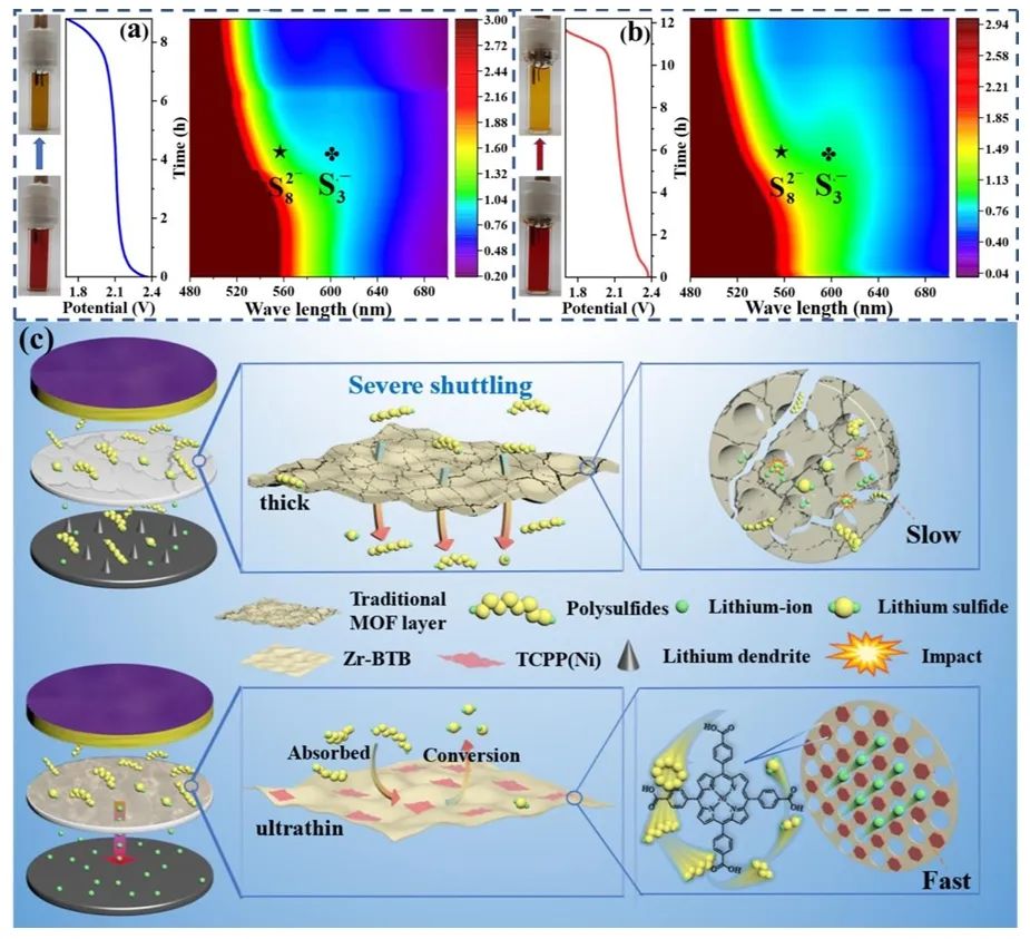 硕士生一作！唯一通讯单位！福建师范大学，Angew！-CSDN博客