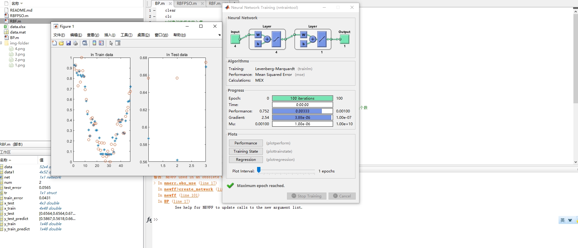 粒子群优化与RBF神经网络预测算法详解：内含详细代码注释的bp神经网络预测策略-CSDN博客