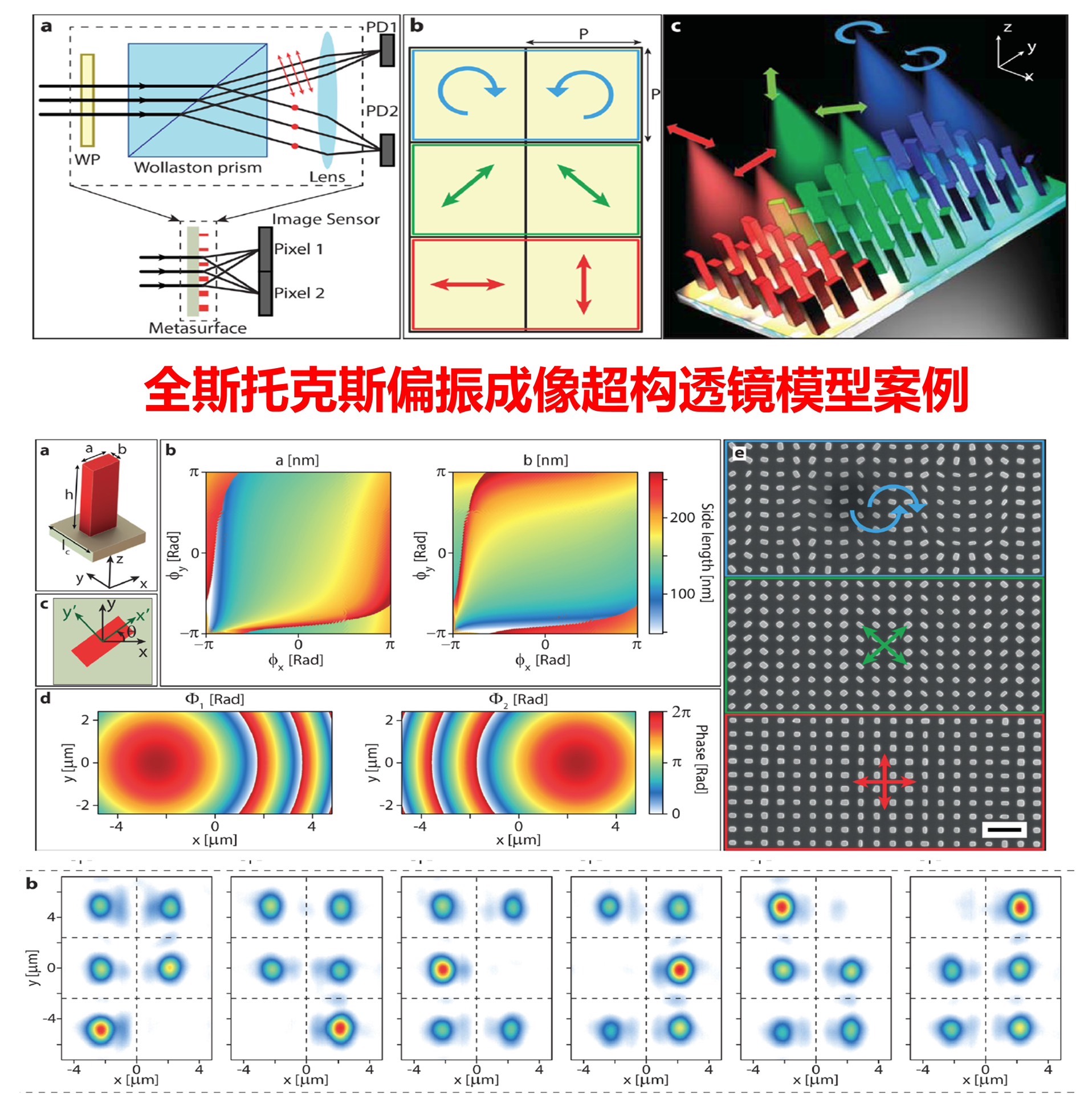 全斯托克斯偏振成像、超构透镜模型、FDTD仿真：以“2018_Arbabi et al_Ful...-CSDN博客