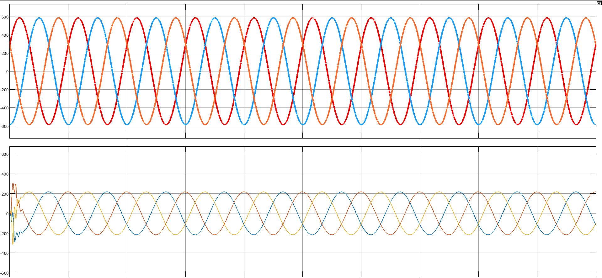 基于SPWM控制策略的二极管钳位型NPC逆变器的并网simulink仿真_anpc的spwm调制控制策略-CSDN博客