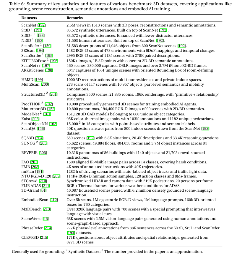 智能机器人感知与自主融合（LLM+3D 视觉）的全面综述与未来方向-CSDN博客