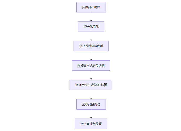 RWA深度解读专辑（六十五)——稳定币与RWA生态闭环奥特曼奥特曼-CSDN博客