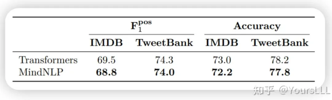 bertweet模型论文解读，并基于MindSpore NLP推理复现_berttweet-CSDN博客