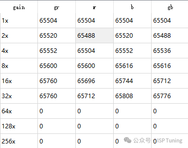 ISP Pipeline - black level correction-CSDN博客
