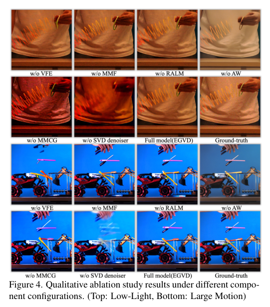 视频帧插值（VFI）EGVD: Event-Guided Video Diffusion Model for Physically Realistic Large-Motion Frame ...