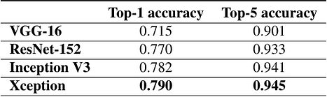 Xception：深度学习超越 Inception_xception模型-CSDN博客