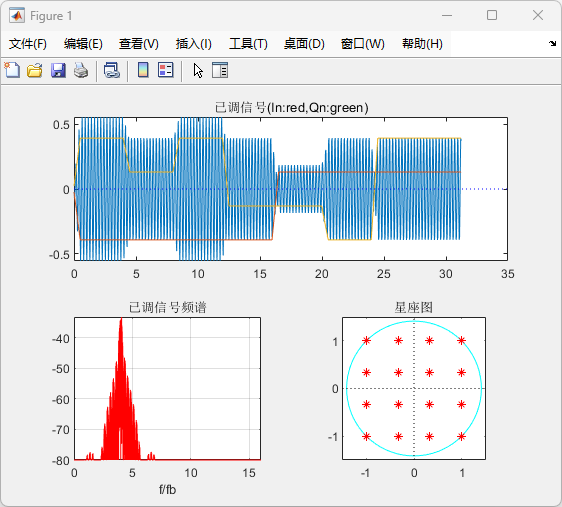 基于Matlab的16QAM调制与解调系统设计与性能分析_16-qam调制与解调系统研究-CSDN博客