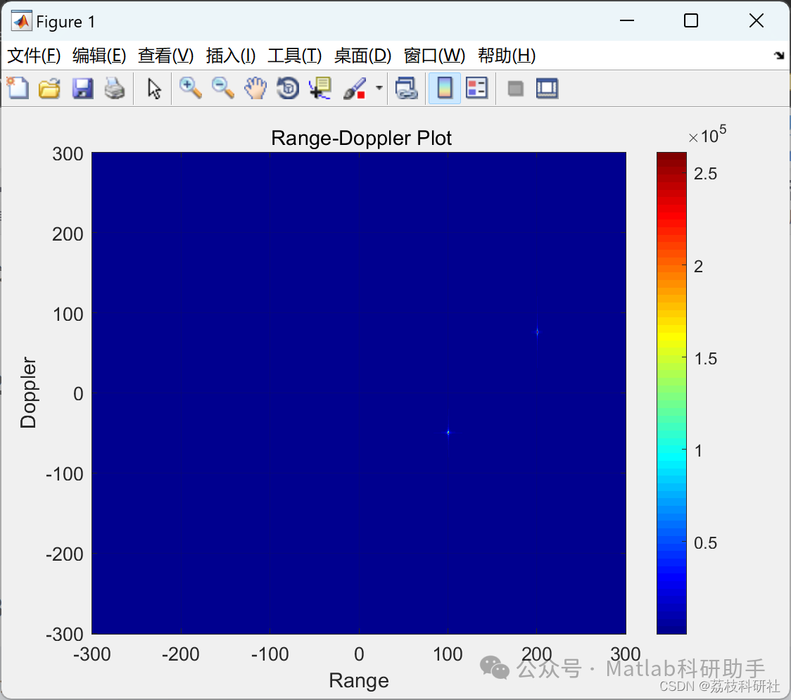 【汽车雷达】基于线性调频脉冲(LMCW)雷达仿真附Matlab代码_matlab雷达仿真模块-CSDN博客
