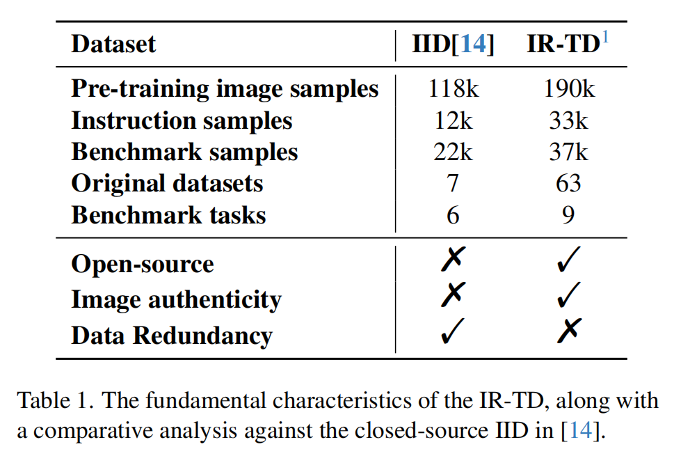 ICCV 2025 | 告别红外图像 “幻觉”！北理IRGPT横空出世：基于大规模真实红外文本数据集，双跨模态迁移学习登顶多任务-CSDN博客