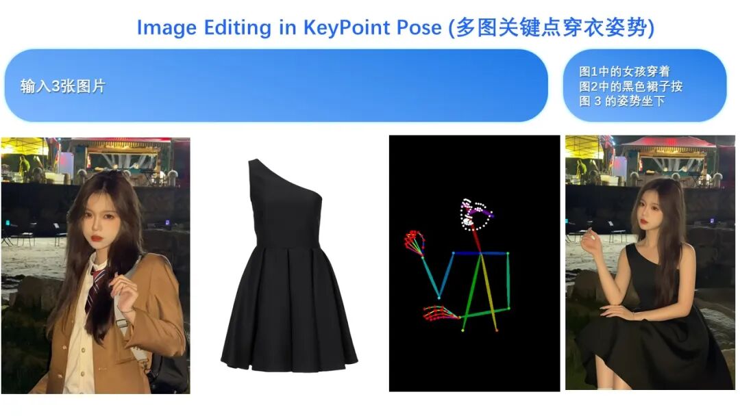 Qwen-Image-Edit-2509全面解析：多图编辑、一致性增强和ControlNet支持！-CSDN博客