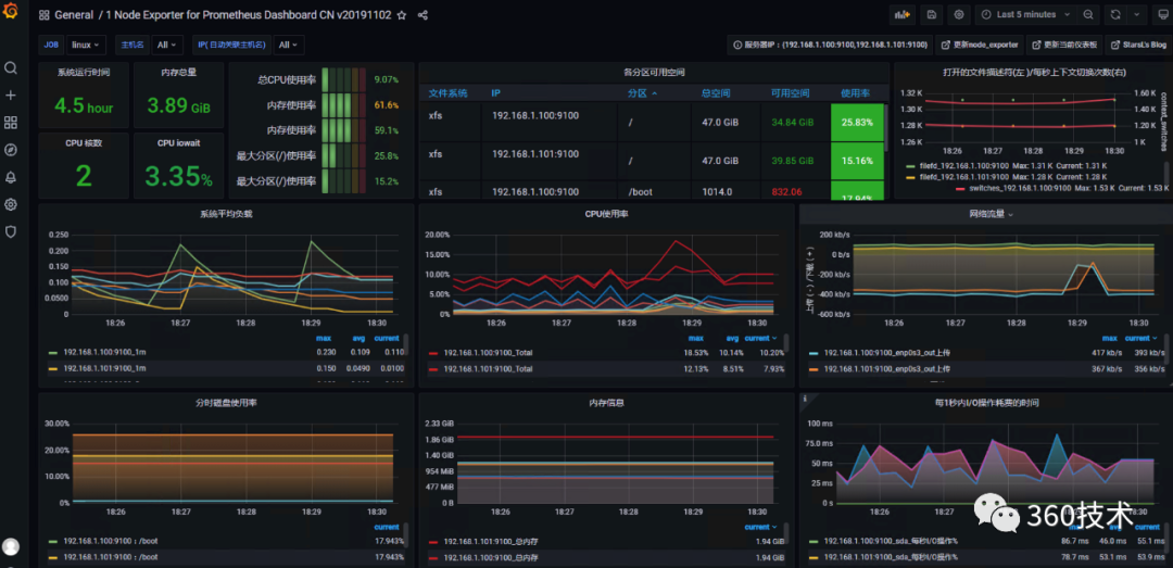 VictoriaMetrics作为Prometheus的长期远程存储方案实践_victoria-metrics-CSDN博客