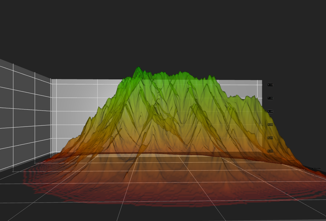 QtGraphs 6.9的新增功能_qt6.9-CSDN博客