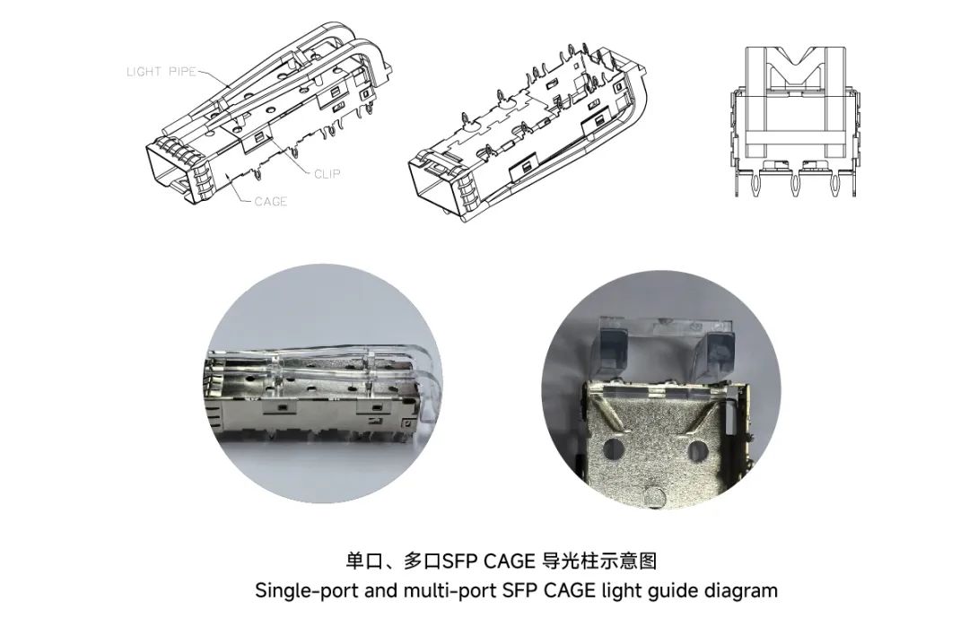 【SFP Cage及其配件的二三事】沃虎电子_osfp 2xn连接器-CSDN博客