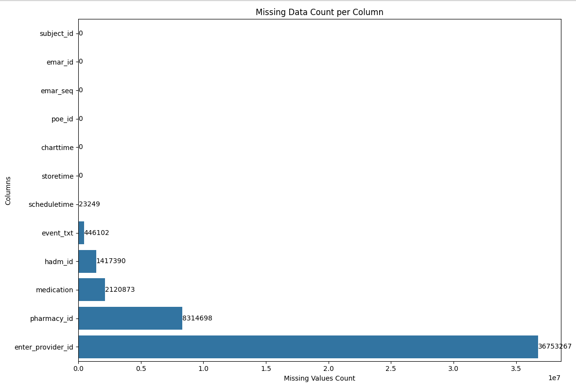 【MIMIC数据库教程】六、使用Python读取MIMIC-IV3.1数据库：使用Python初探MIMIC-IV数据库和超大表格的读取_mimic v3.1数据集-CSDN博客