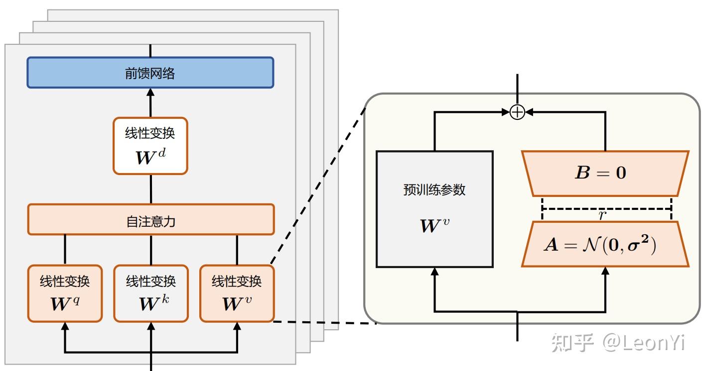 详解LLM参数高效微调：从Adpter、PrefixTuning到LoRA_llama可以输入软标签吗-CSDN博客