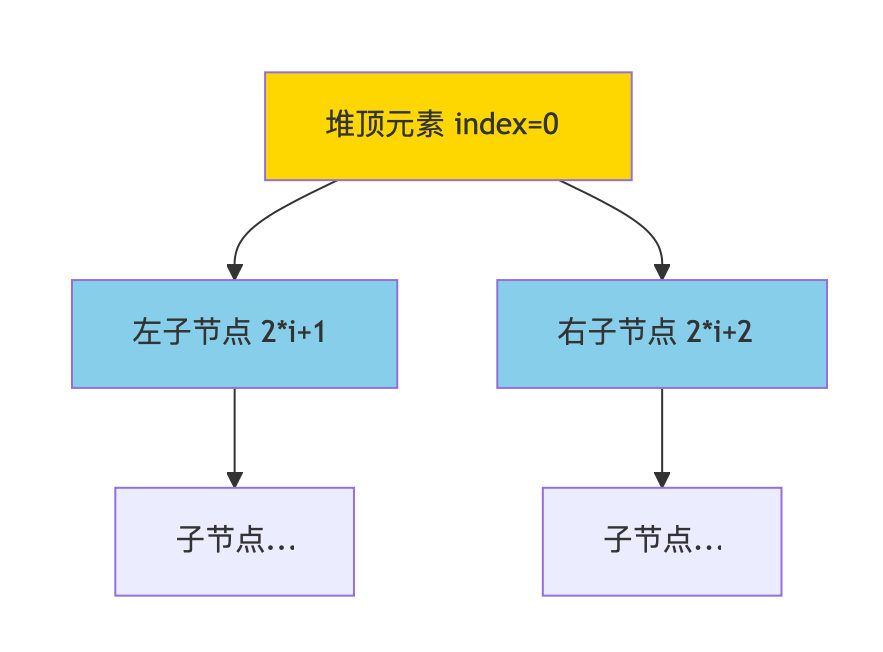 图解线程池ThreadPoolExecutor、定时调度 使用场景和原理_pool-2-thread-8 谁的线程池-CSDN博客