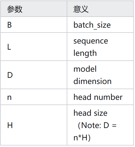 大模型训练，DP/PP/TP/SP/EP到底怎么选？_大模型ep-CSDN博客