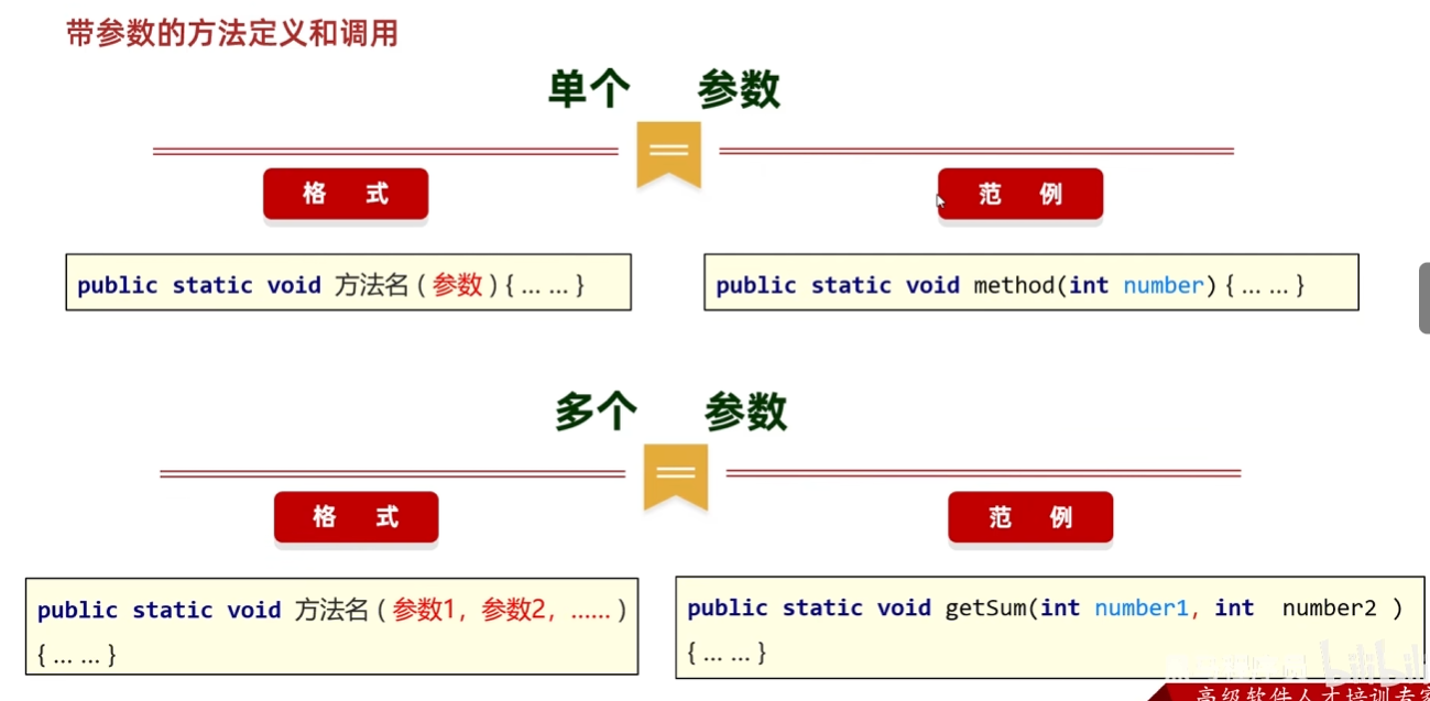 day06-方法-CSDN博客