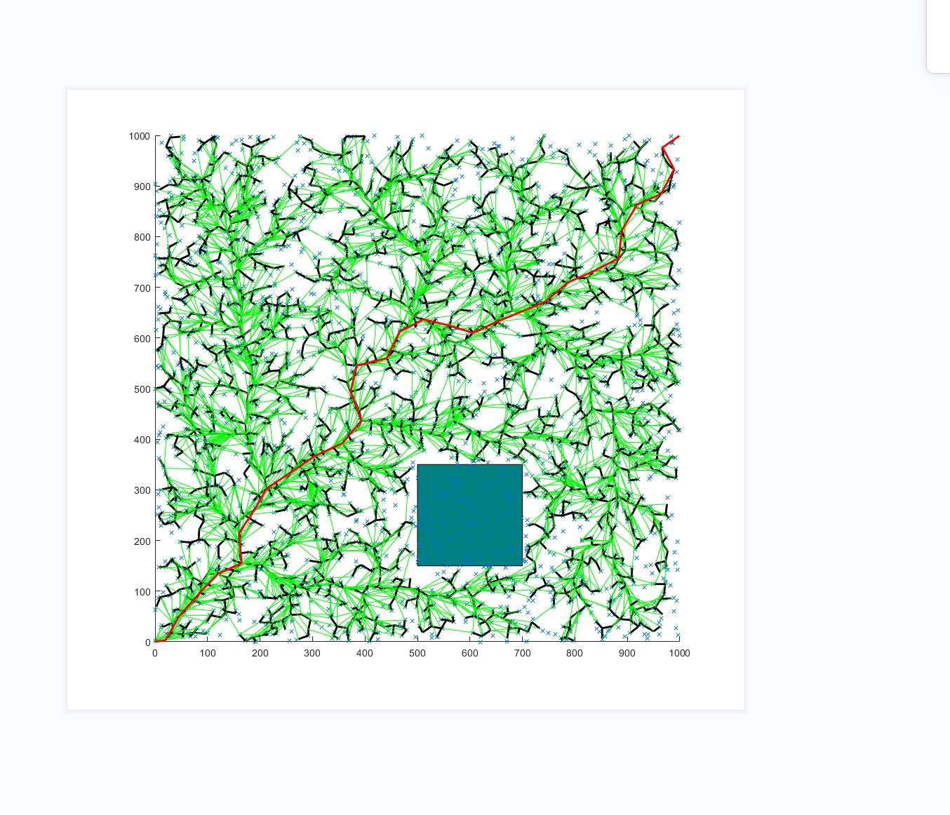 探索路径规划算法：DWA、A*、RRT 及其融合-CSDN博客