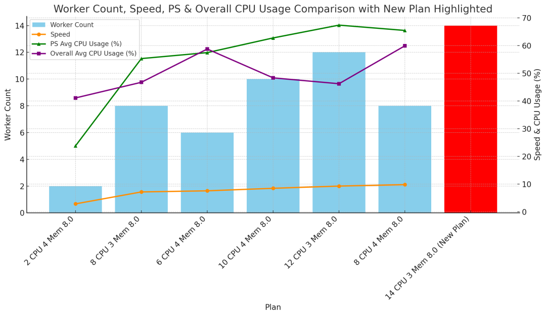 万字长文详解｜DLRover LLM Agent：大模型驱动的高效集群资源调优-CSDN博客