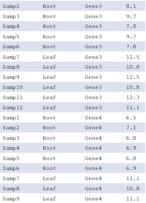 iMeta高被引论文 | 高颜值高被引绘图网站ImageGP 2.0在线发表-CSDN博客